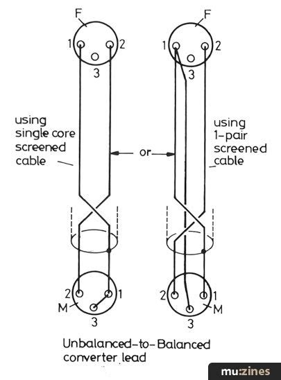 XLR Connectors Sounded Out HSR Jul 86