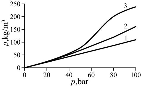 Ethylene Density Table Figure 2 From Simulated Glass Transition Of