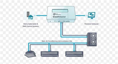 The Ultimate Guide To Understanding Air Conditioning Flow Diagrams