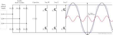 Svpwm两电平 空间矢量脉宽调制 Xu‘w 控制策略 Csdn博客