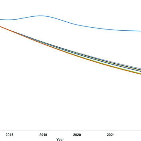 Estimated Hiv Testing Coverage Under Optimized Allocation Across