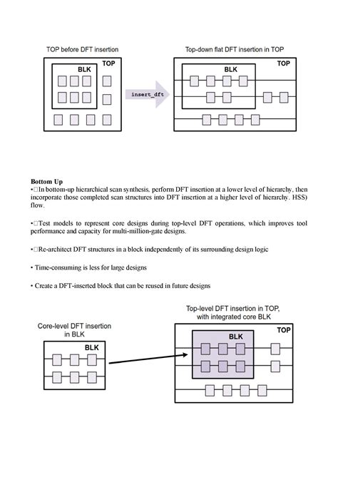 Dft Scan Insertion Vlsi Guru