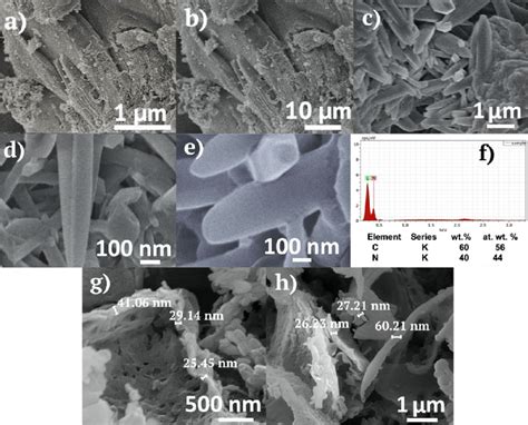 SEM Images A And B Of Bulk G C 3 N 4 And C And D Of Nanosheets Of Download Scientific