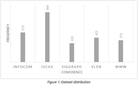 Research Paper Categorization Using Machine Learning And Nlp R