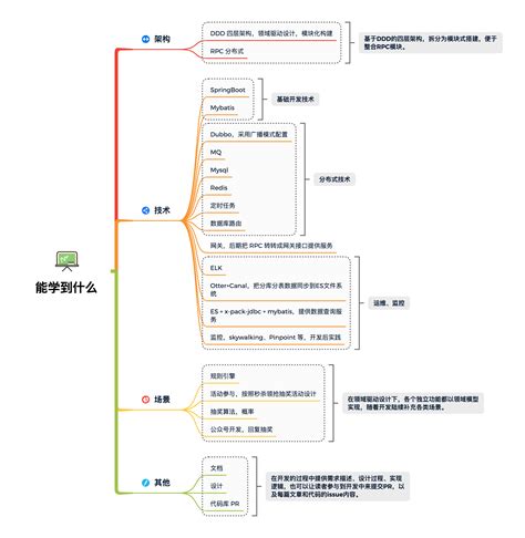Github Fuzhengweilottery 🎁 Lottery 抽奖系统 基于领域驱动设计的四层架构实践 Lottery