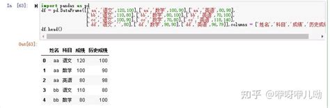 pandas数据透视表 知乎