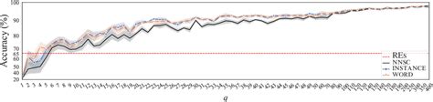 Integrating Regular Expressions With Neural Networks Via Dfa