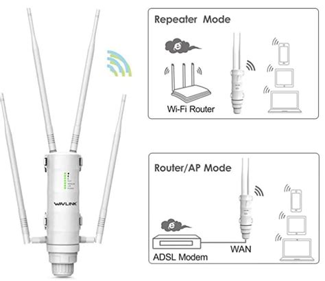 Guide To The Best Outdoor WiFi Range Extenders In