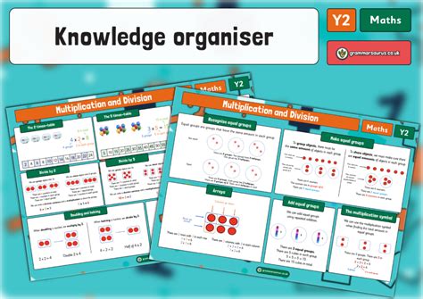 Year 2 Multiplication And Division Knowledge Organiser Grammarsaurus