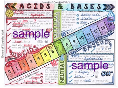 Acids And Bases Ph Scale Doodle Notes Powerpoint Science Doodle Notes