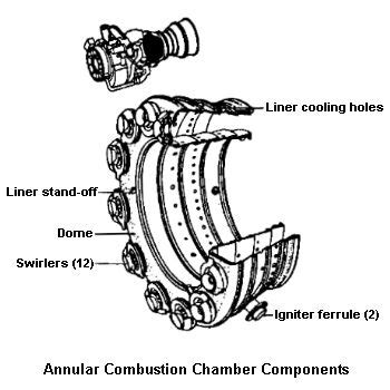 Combustion Section Generic Information