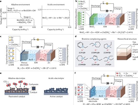 Decoupled Battery Prototypes A The Theoretical Discharge Profiles