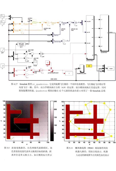 机器人学、机器视觉与控制——matlab算法基础 rar 视觉slam算法matlab资源 csdn下载