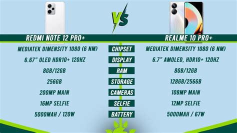 Redmi Note Pro Vs Realme Pro Specs Comparison