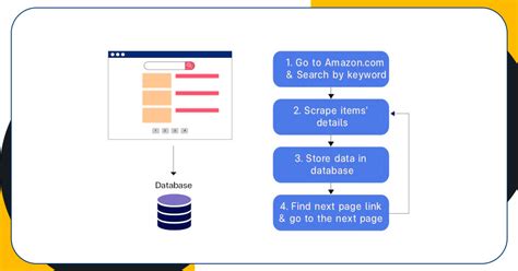 Python Selenium Web Scraping For Amazon Search Results Guide Part 2