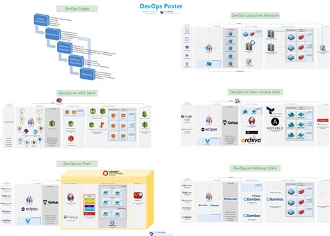 Devops Poster Nemanja Kostic