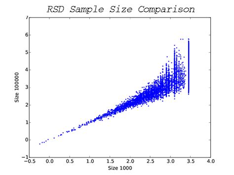 Relative Standard Deviation X D Download Scientific Diagram