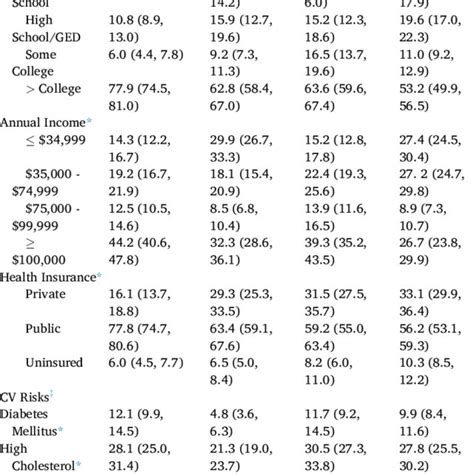 Acculturation Index Based On Acculturation Variables From The National
