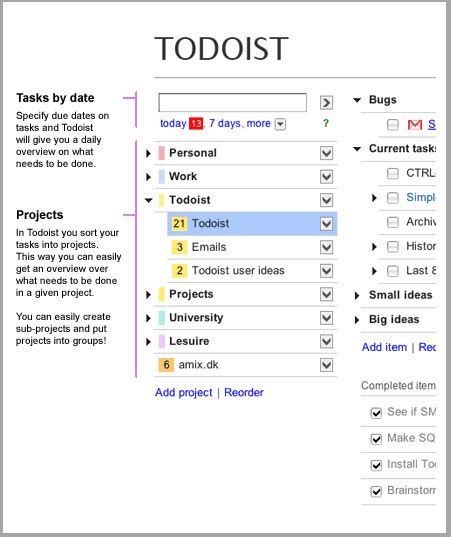 todoist gantt chart integration a visual reference of charts chart