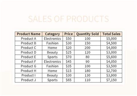 Free Sales Comparison Templates For Google Sheets And Microsoft Excel Slidesdocs