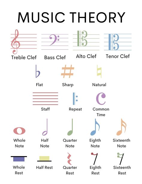 Music Theory Poster Music Theory Music Theory Piano Learn Music Theory