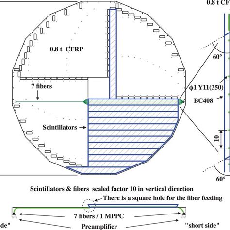 Schematic View Of A Cv Front Layer The Figure At The Bottom Shows The