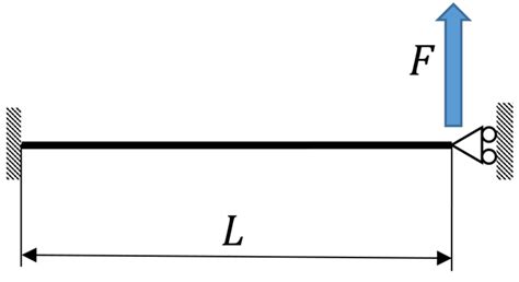 Wire Flexure Thermal Decoupling With Mixed Constraints Using Flexures