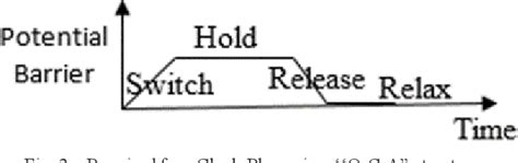 figure 3 from design of an integrated three dimensional hybrid multi