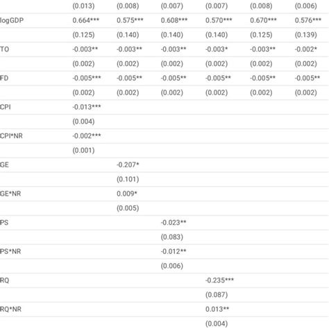 Instrumental System Gmm Estimator Download Scientific Diagram