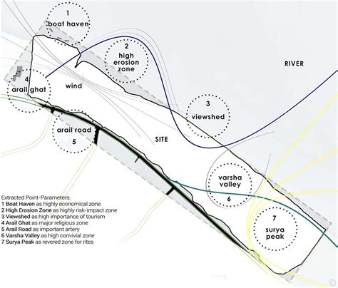 Ghat As A Generative Riparian Buffer Topographical Intervention In Traditional Typology Of