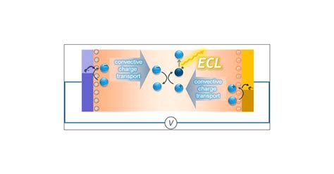 Light Emitting Devices Based On Electrochemiluminescence Comparison To