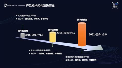 datapipeline实时数据融合平台v3 0里程碑版发布！澎湃新动能
