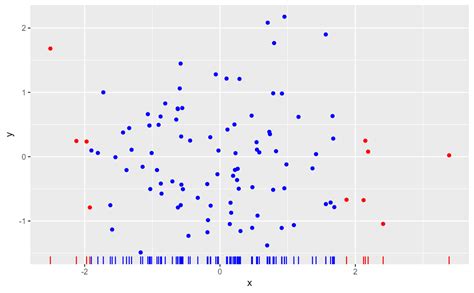 Filter Observations By Local D Density Stat Dens D Filter Ggpp