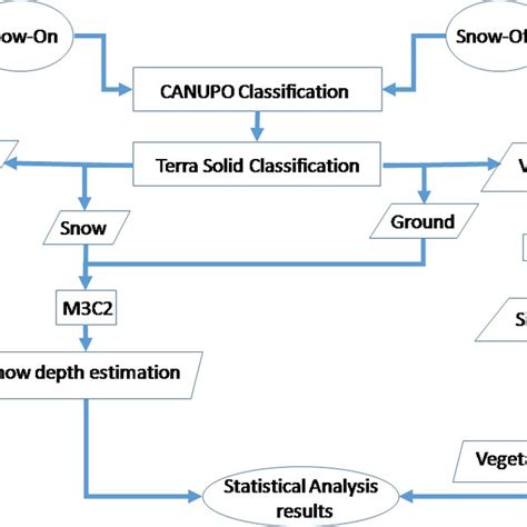 Tls Data Processing Workflow Download Scientific Diagram