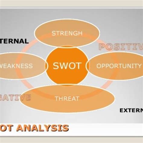 Pdf Swot Analysis And Analytical Hierarchy Process Ahp To Determine