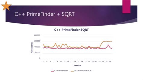 C And Java Jit Optimizations Finding Prime Numbers Ppt