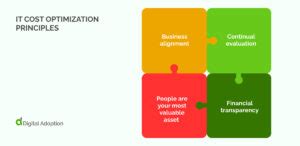 IT Cost Optimization Techniques That Make A Difference