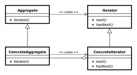 github aiden sim design pattern java언어로 배우는 디자인 패턴 입문편
