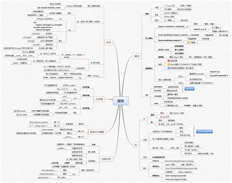 一份超全的Python学习资料汇总 源码巴士