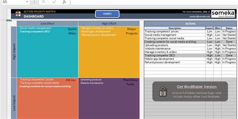 The Best Free Prioritization Templates For Your Projects