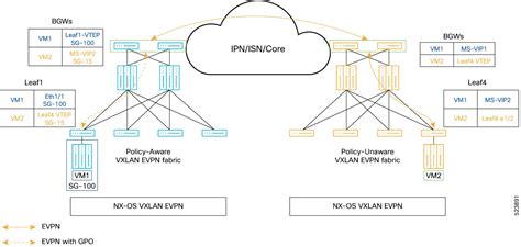 Cisco Nexus 9000 Series Nx Os Vxlan Configuration Guide Release 10 4 X