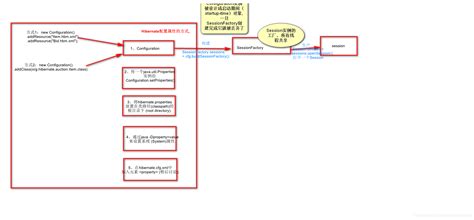 Hibernate中文网相关图形、笔记hibernate工作流程图 Csdn博客 Hibernate中文网相关图形、笔记hibernate工作流程图 Csdn博客