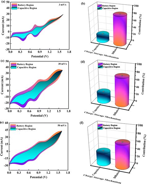 Synergistic Cucospani Materials For Binder Free Electrodes In Asymmetric Supercapacitors And