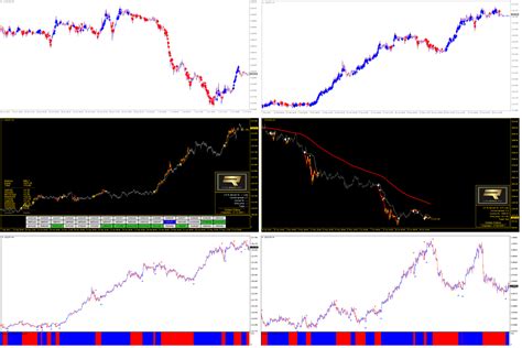 Source Codes Of My Indicators 75