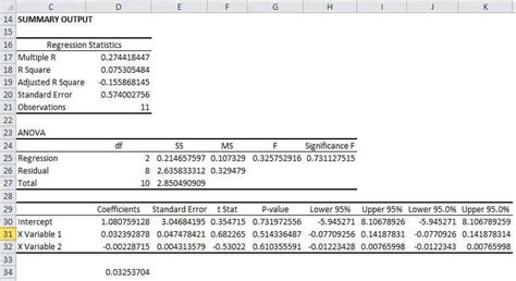 Multiple Regression Formula What Is It Examples