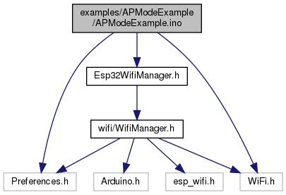 Esp32WifiManager Examples APModeExample APModeExample Ino File Reference