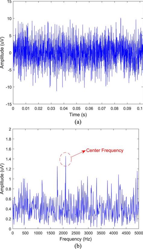 A Fusion Of Principal Component Analysis And Singular Value Decomposition Based Multivariate