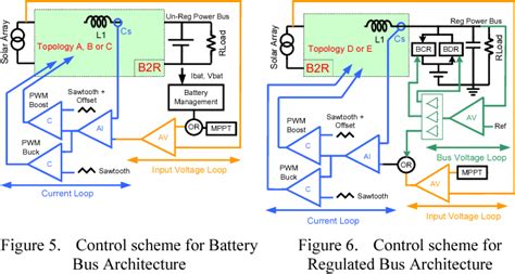 Figure 6 From Buck Boost Regulator B2r For Spacecraft Solar Array