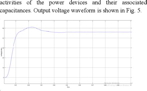 Figure 3 From Design And Development Of Inc Mppt Switched Zeta