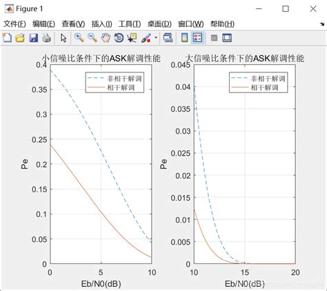 ask调制与解调 ask解调 csdn博客